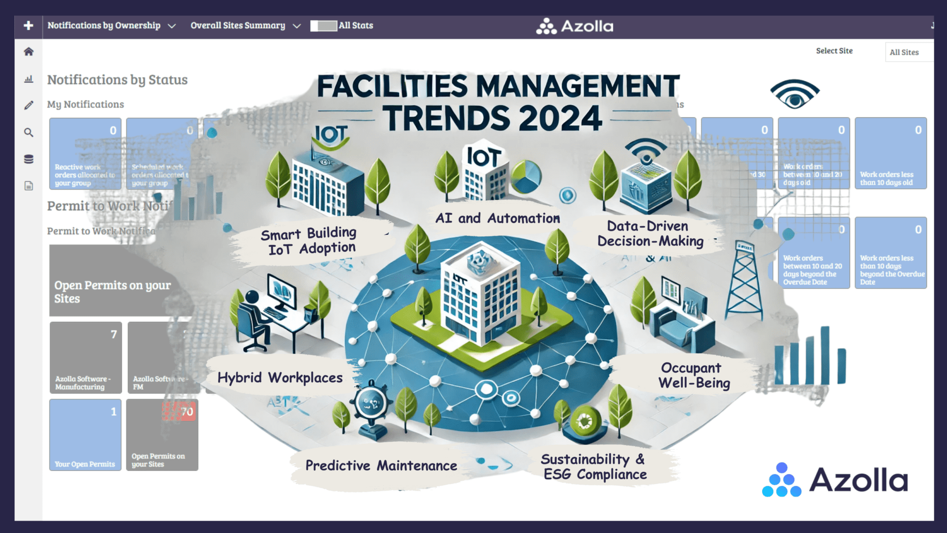 Facilities Management Trends to Watch in 2025 - Azolla | The leading ...