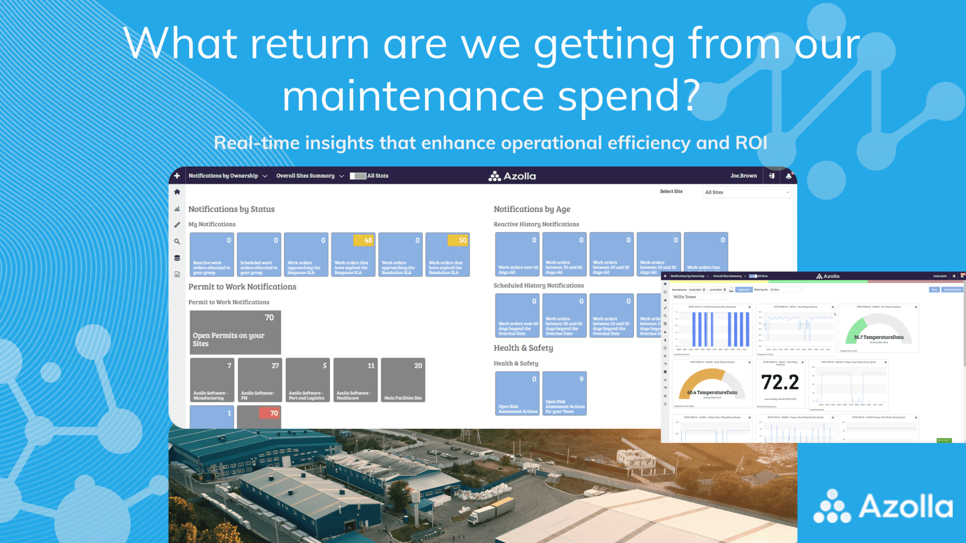 Proving Facilities Management ROI in 2025 - Why Real-Time Data Is Now ...